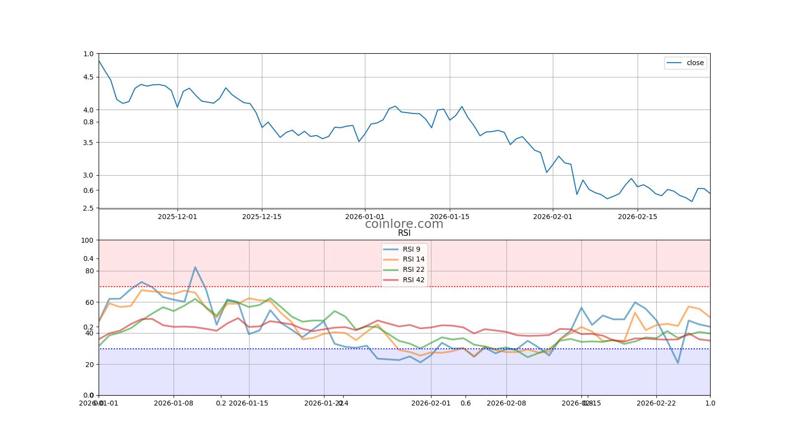 네오 RSI indicator