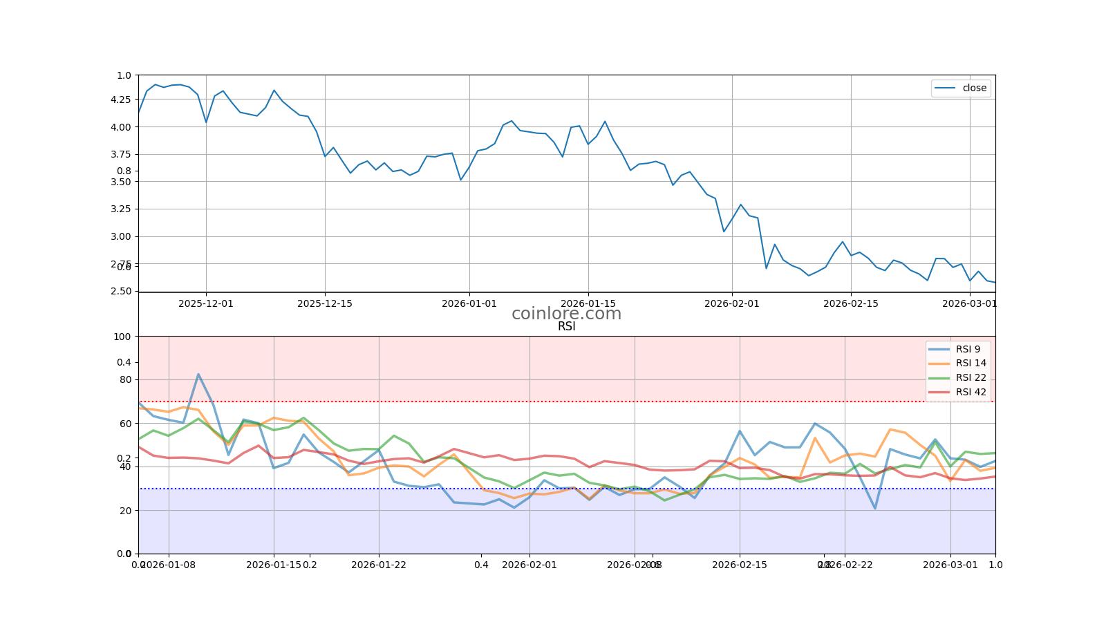 Нео RSI indicator