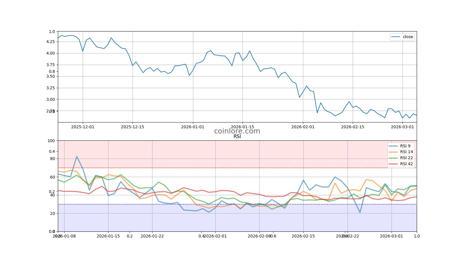Нео RSI indicator