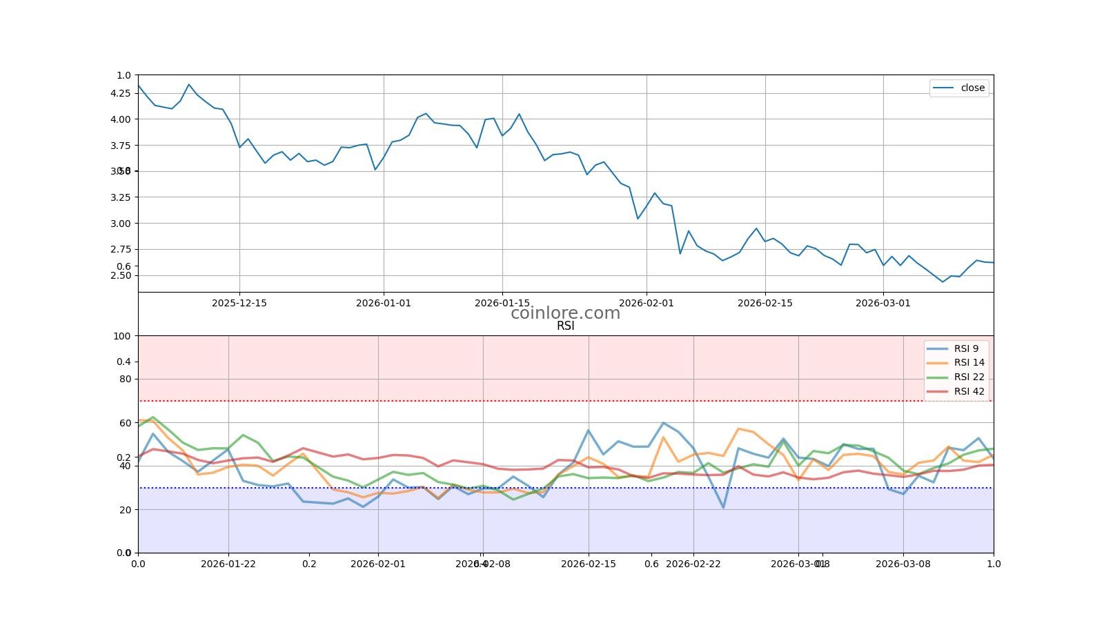 네오 RSI indicator