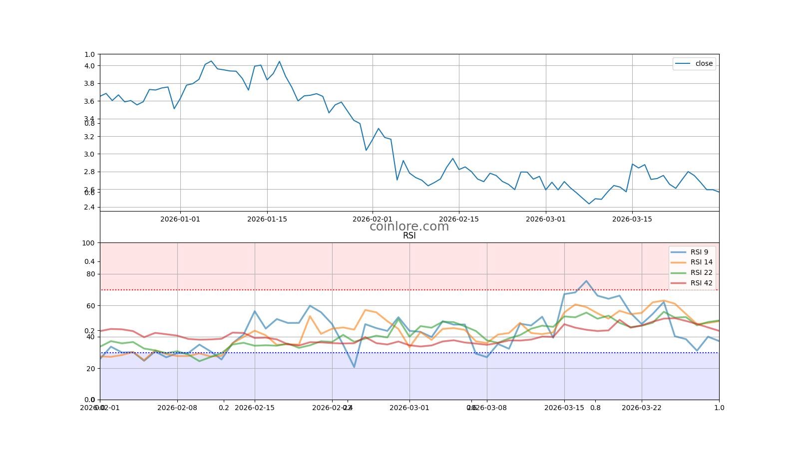 Neo RSI indicator