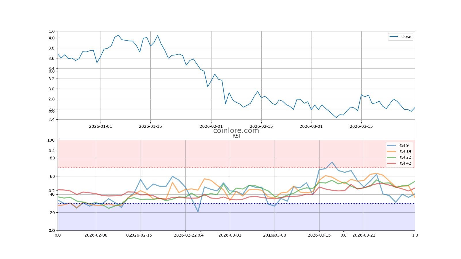 Neo RSI indicator