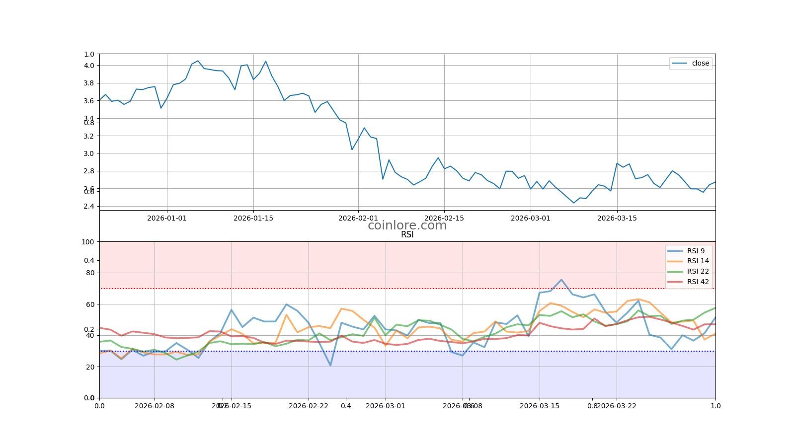 Neo RSI indicator