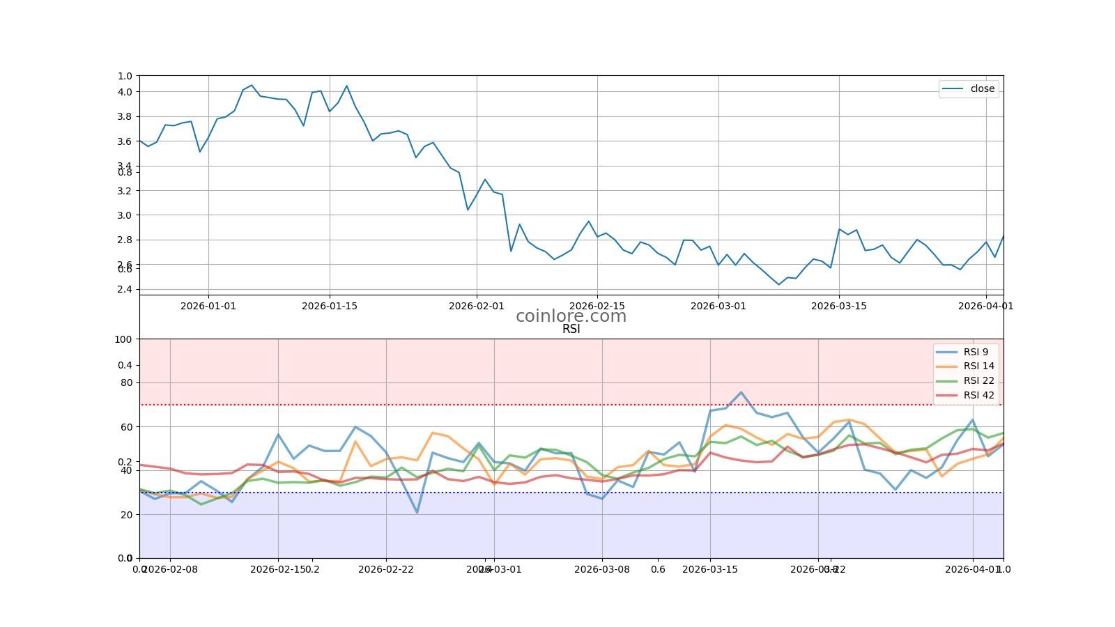 Neo RSI indicator