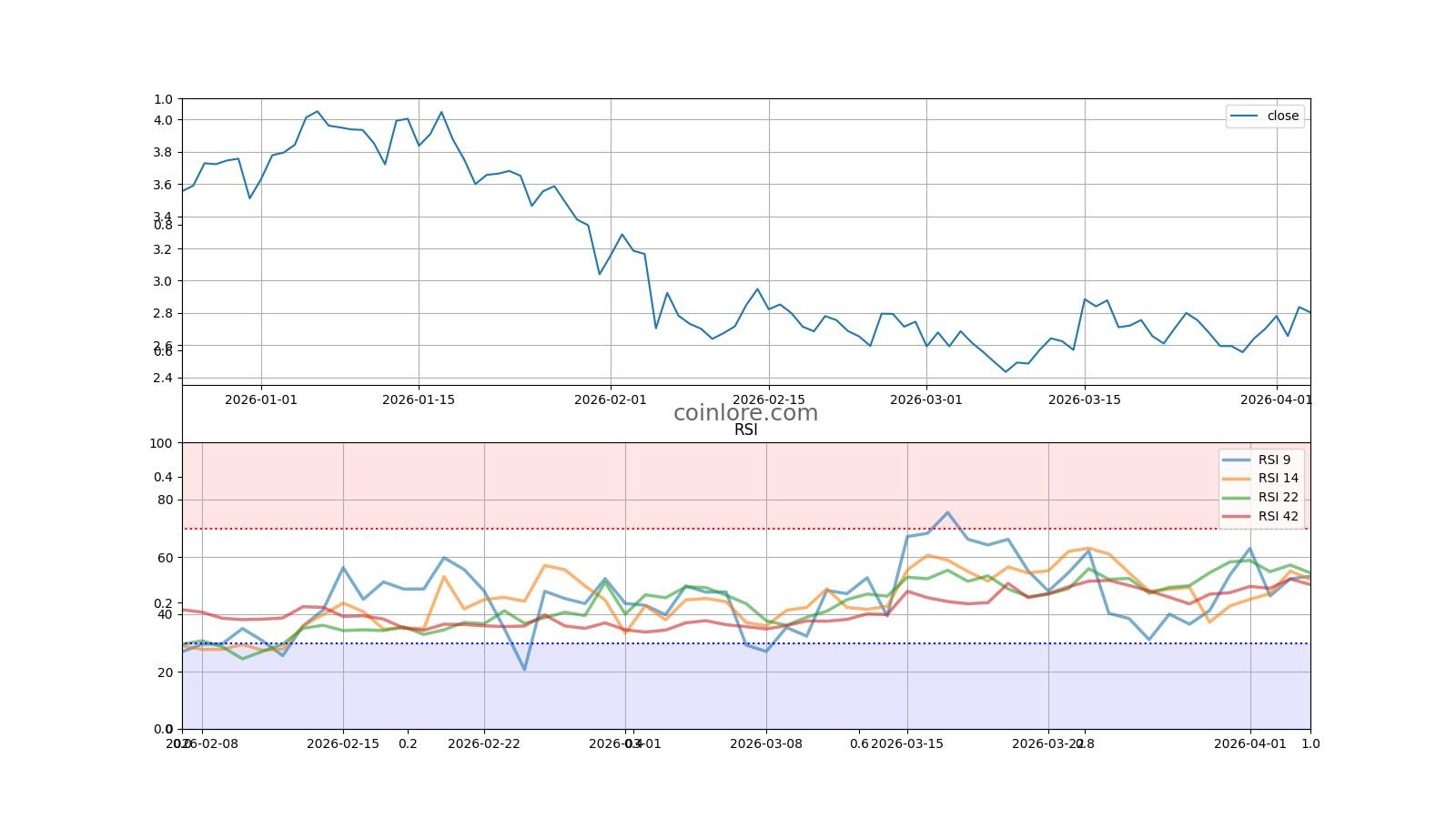 네오 RSI indicator