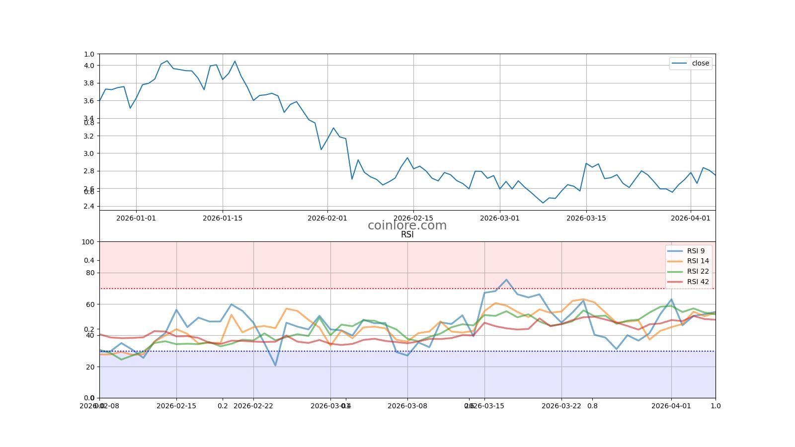 Нео RSI indicator