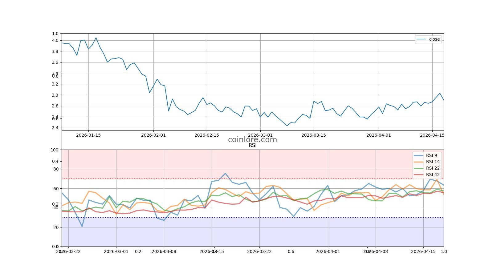 네오 RSI indicator