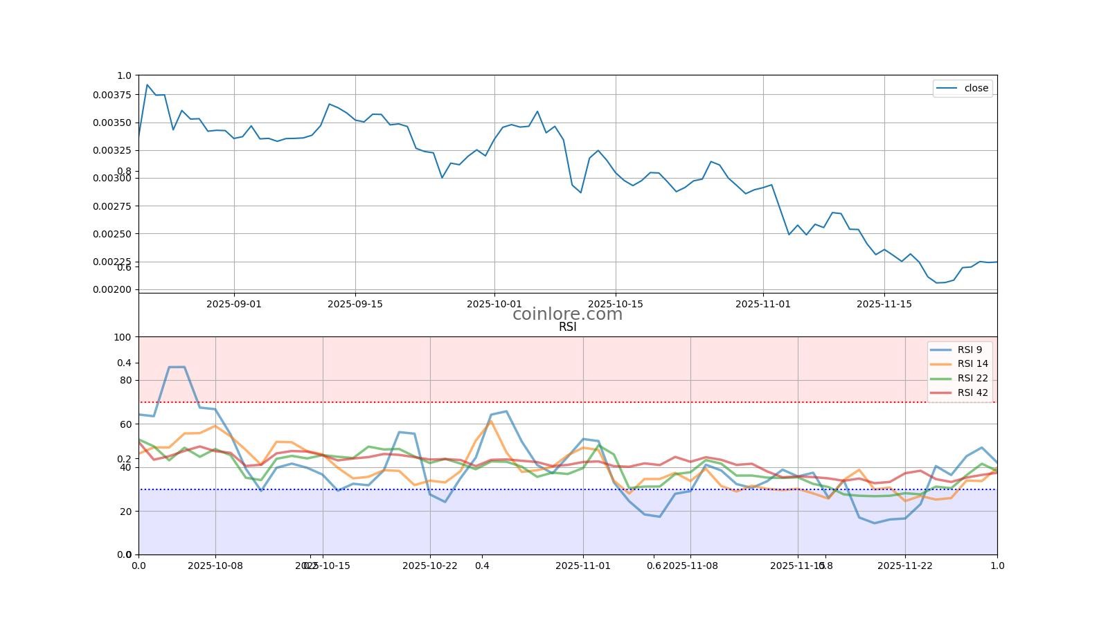 NeoAudit AI RSI indicator