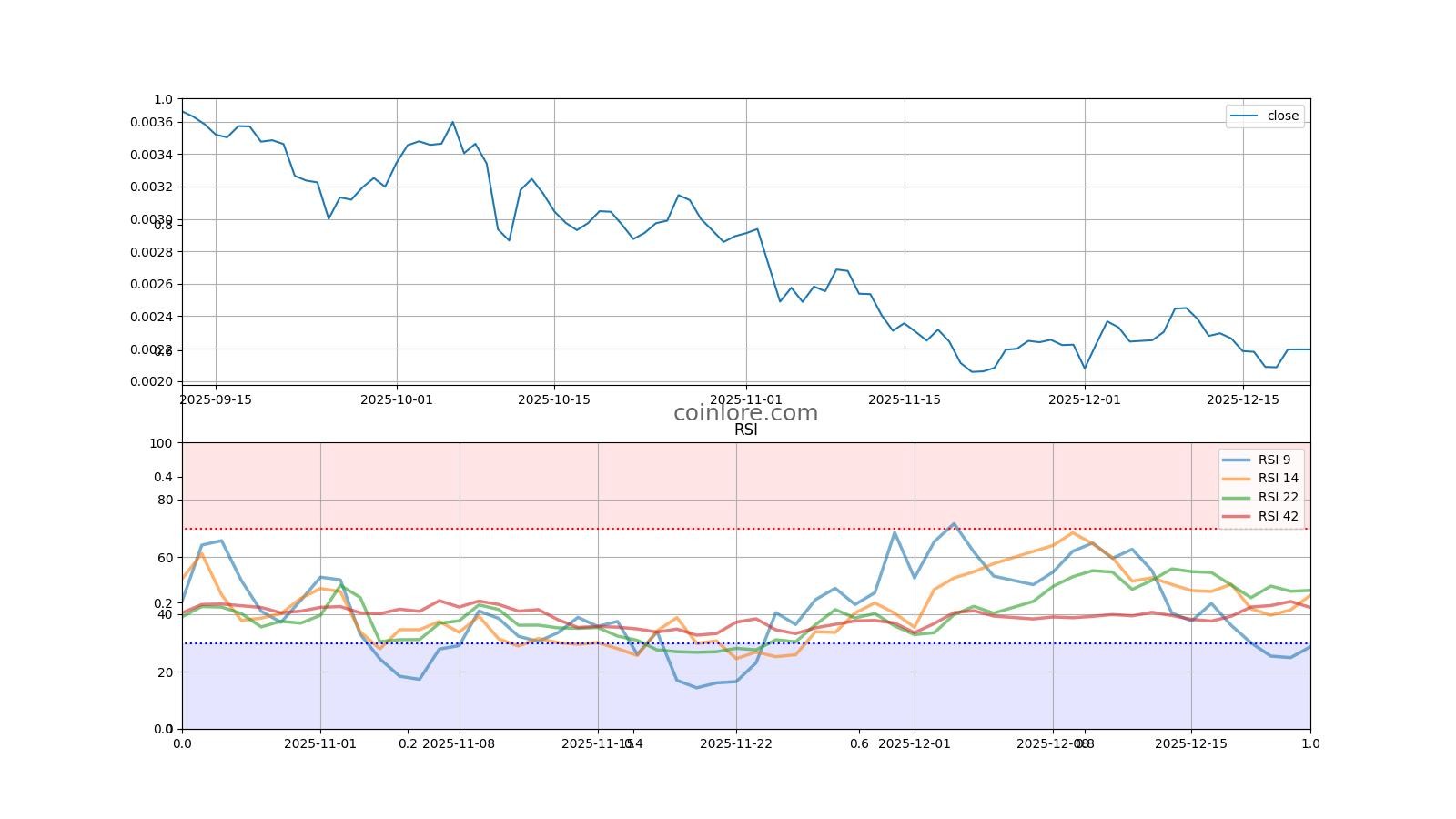 NeoAudit AI RSI indicator