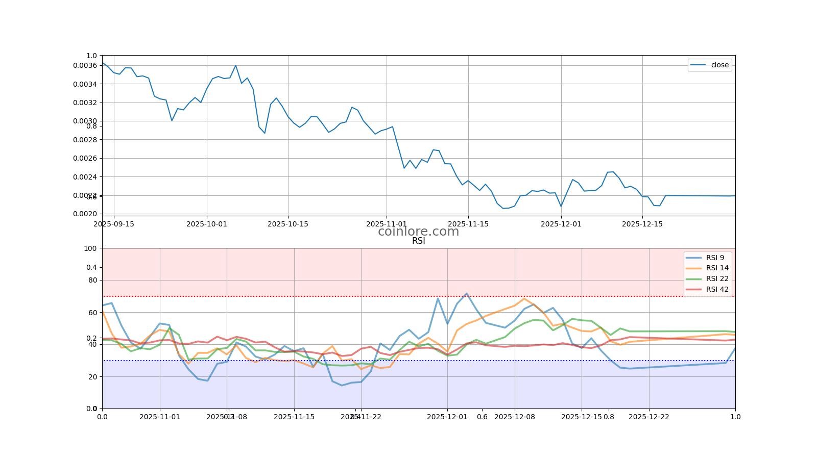 NeoAudit AI RSI indicator