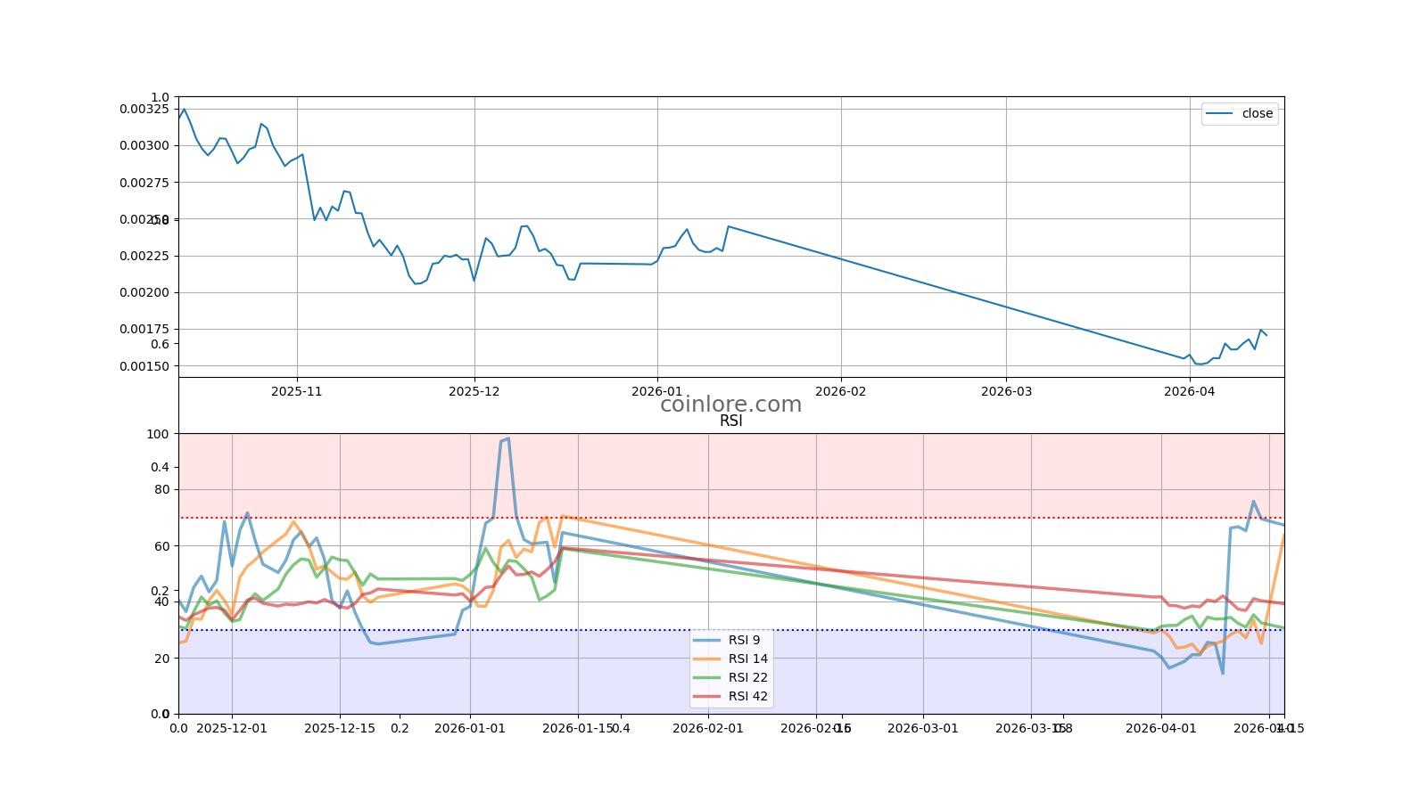 NeoAudit AI RSI indicator