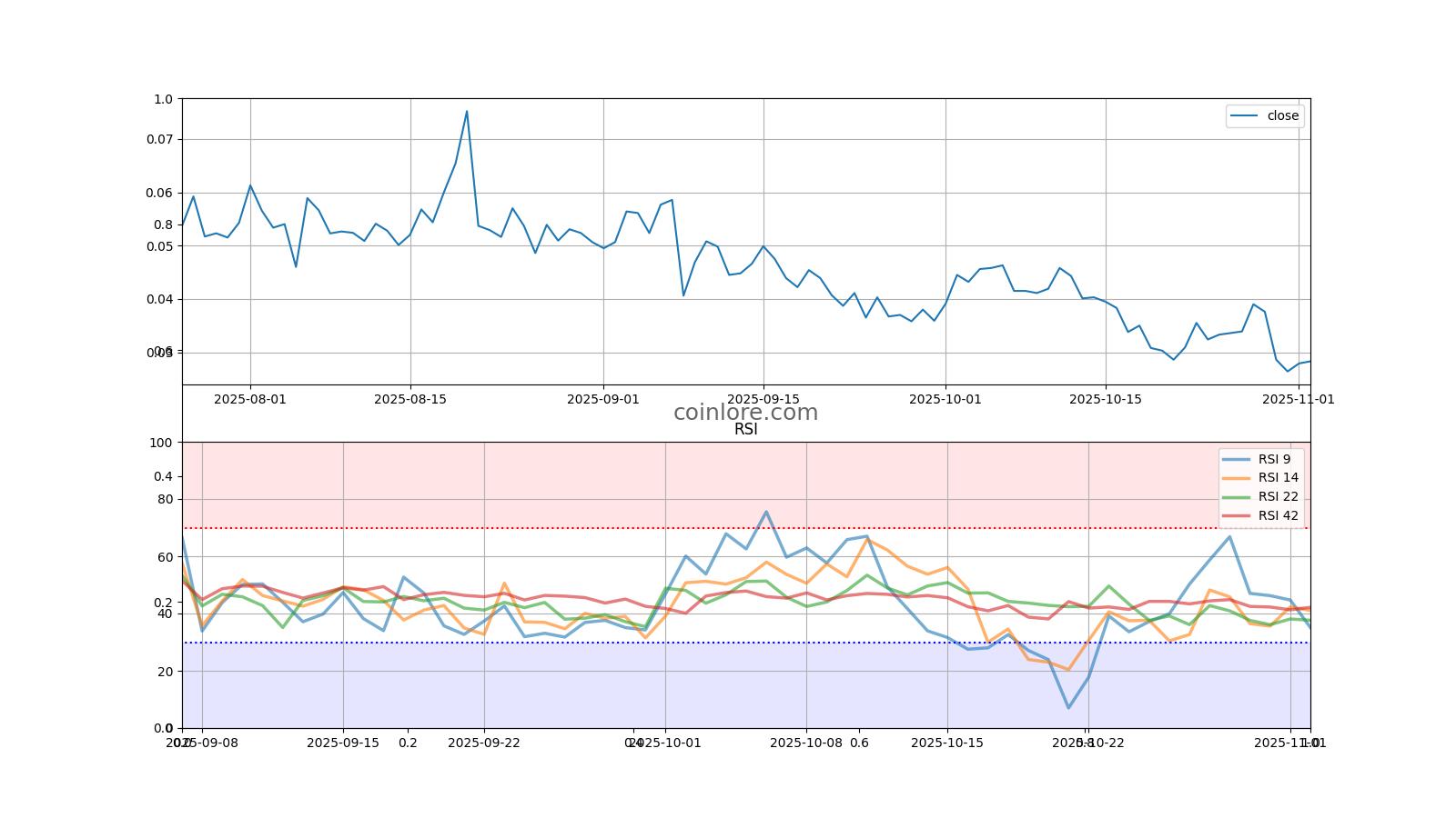 Neopin RSI indicator