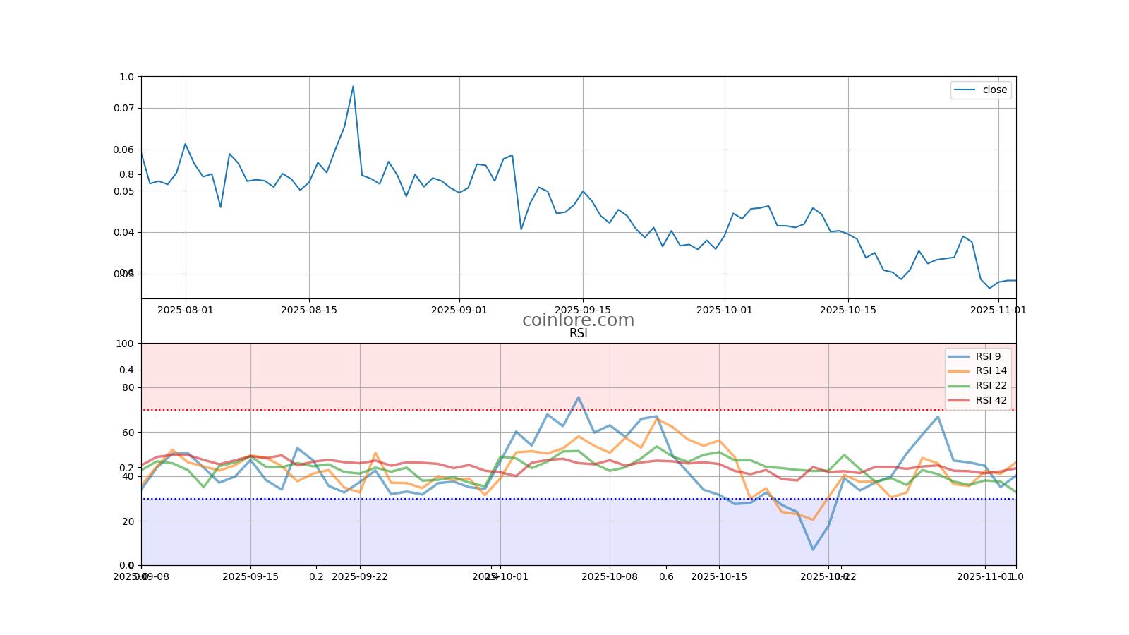 Neopin RSI indicator
