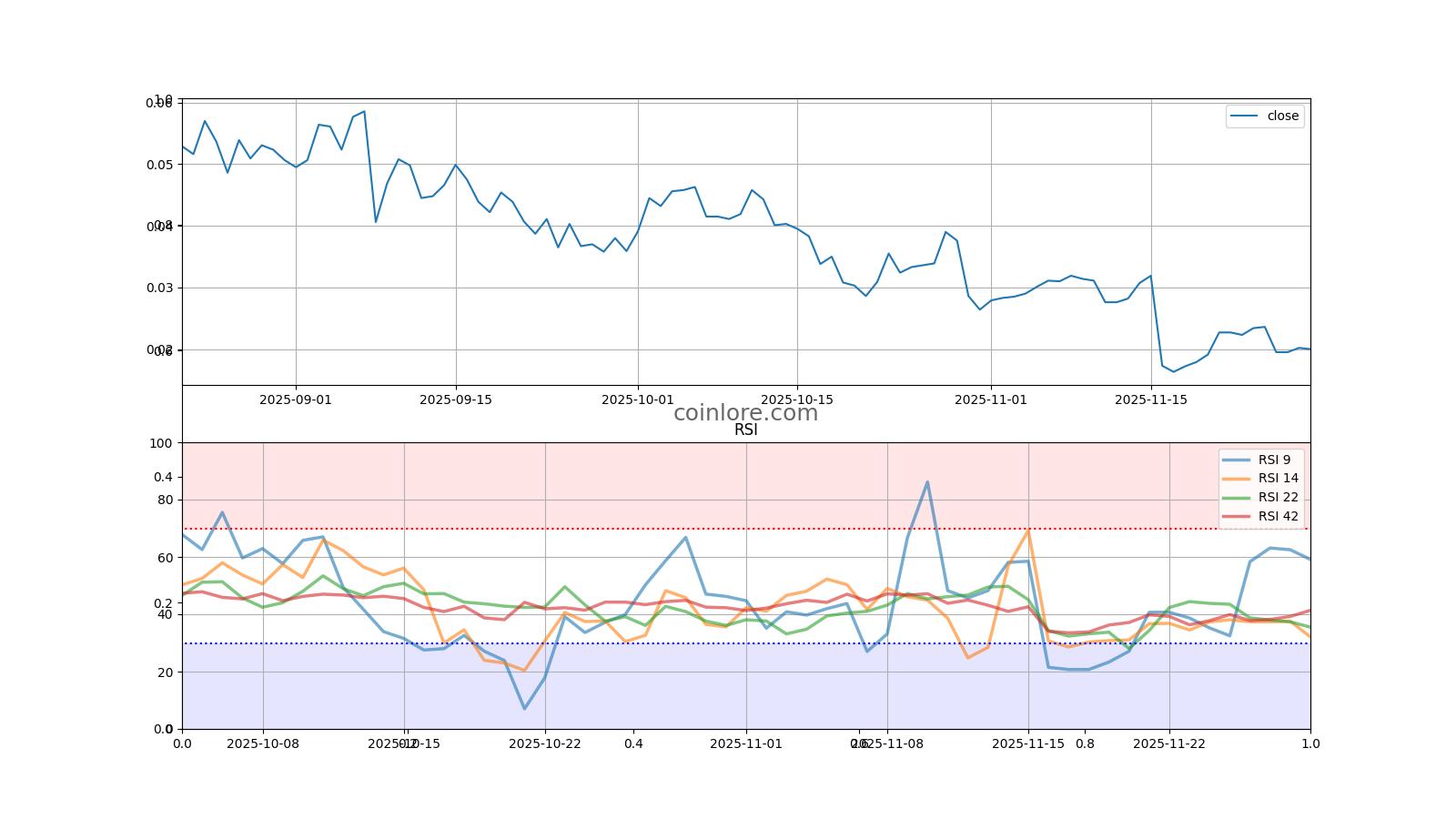 Neopin RSI indicator