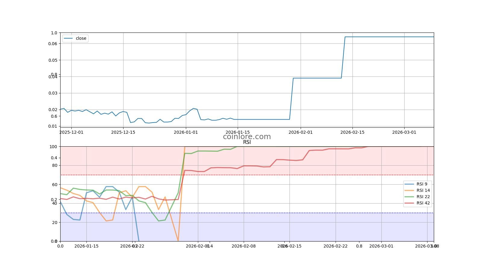 Neopin RSI indicator