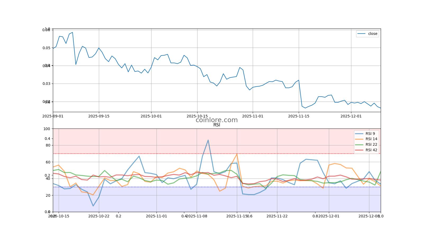 Neopin RSI indicator