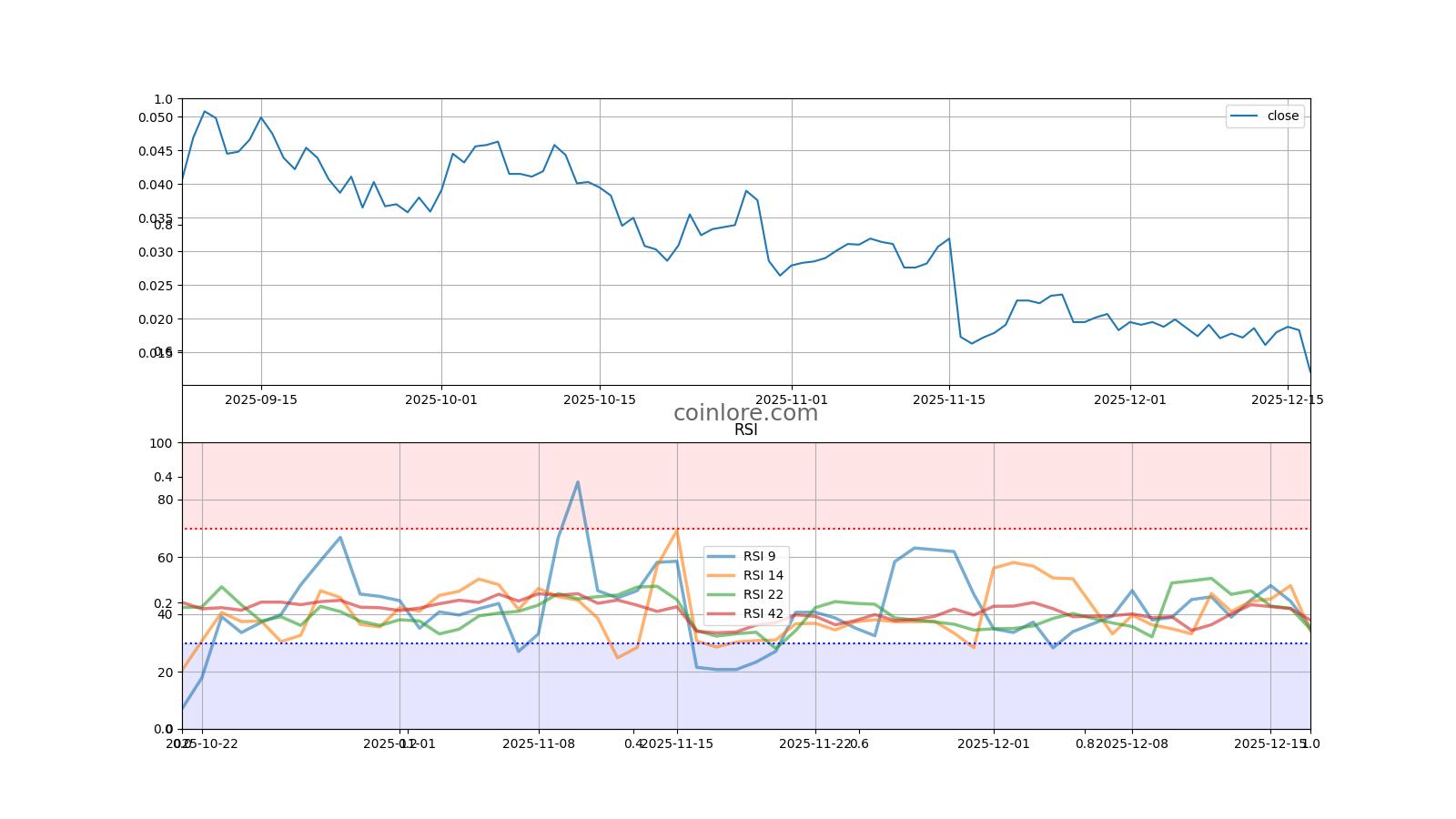 Neopin RSI indicator