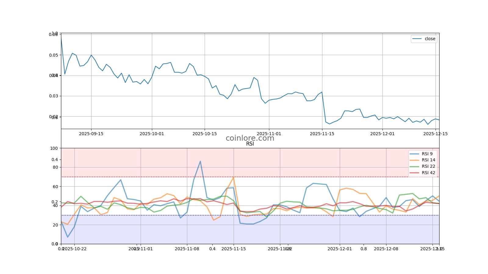 Neopin RSI indicator