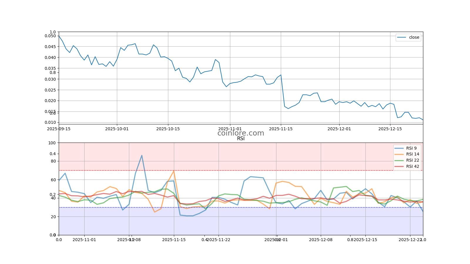 Neopin RSI indicator
