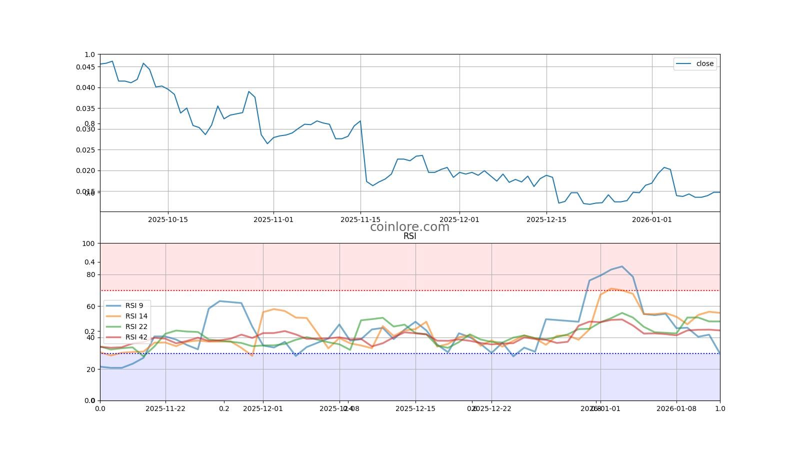 Neopin RSI indicator
