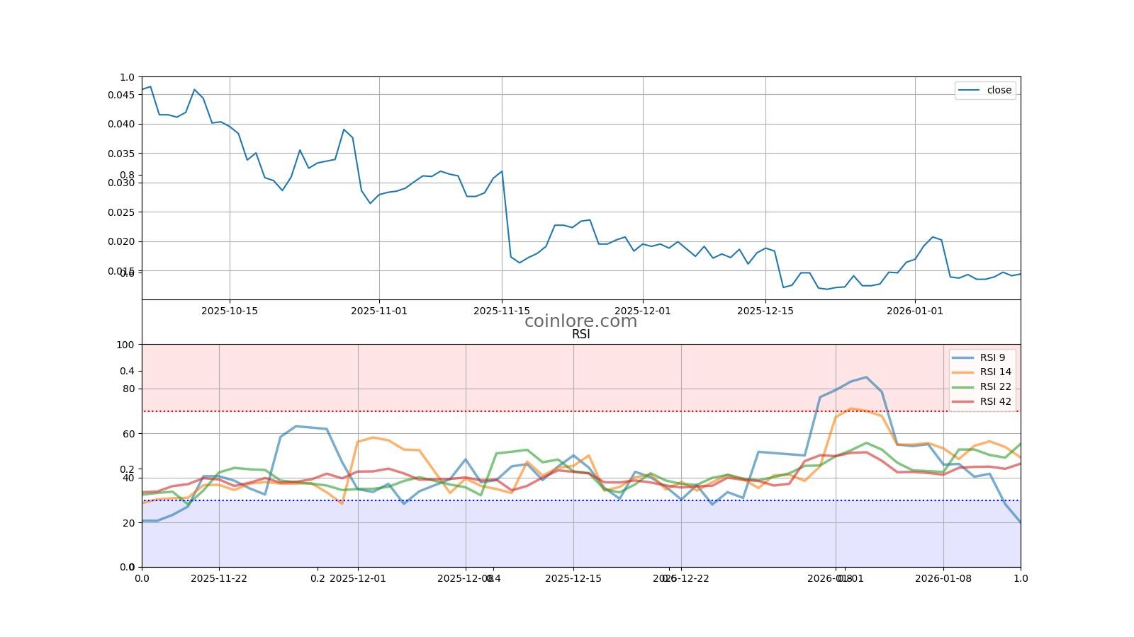 Neopin RSI indicator