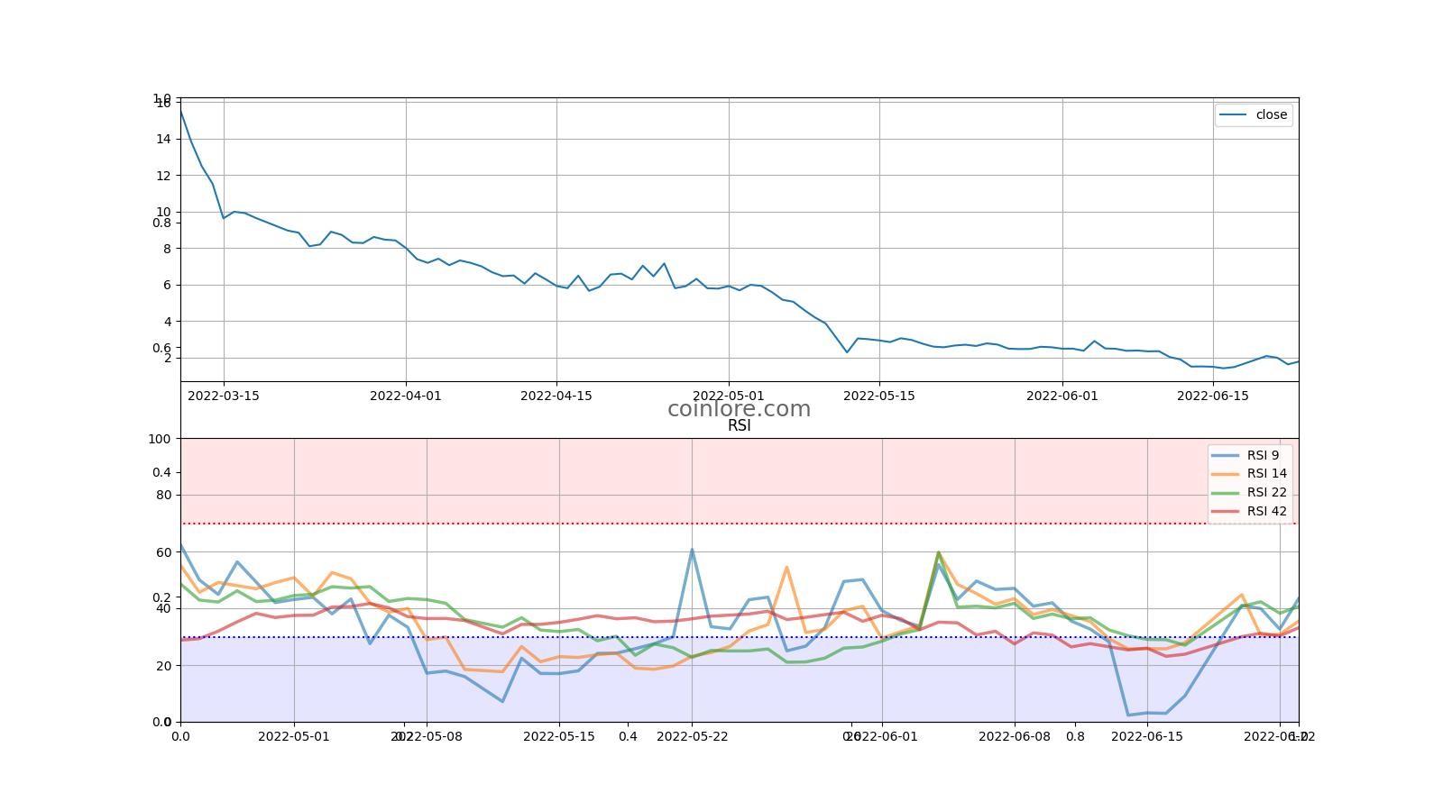 Neopin RSI indicator