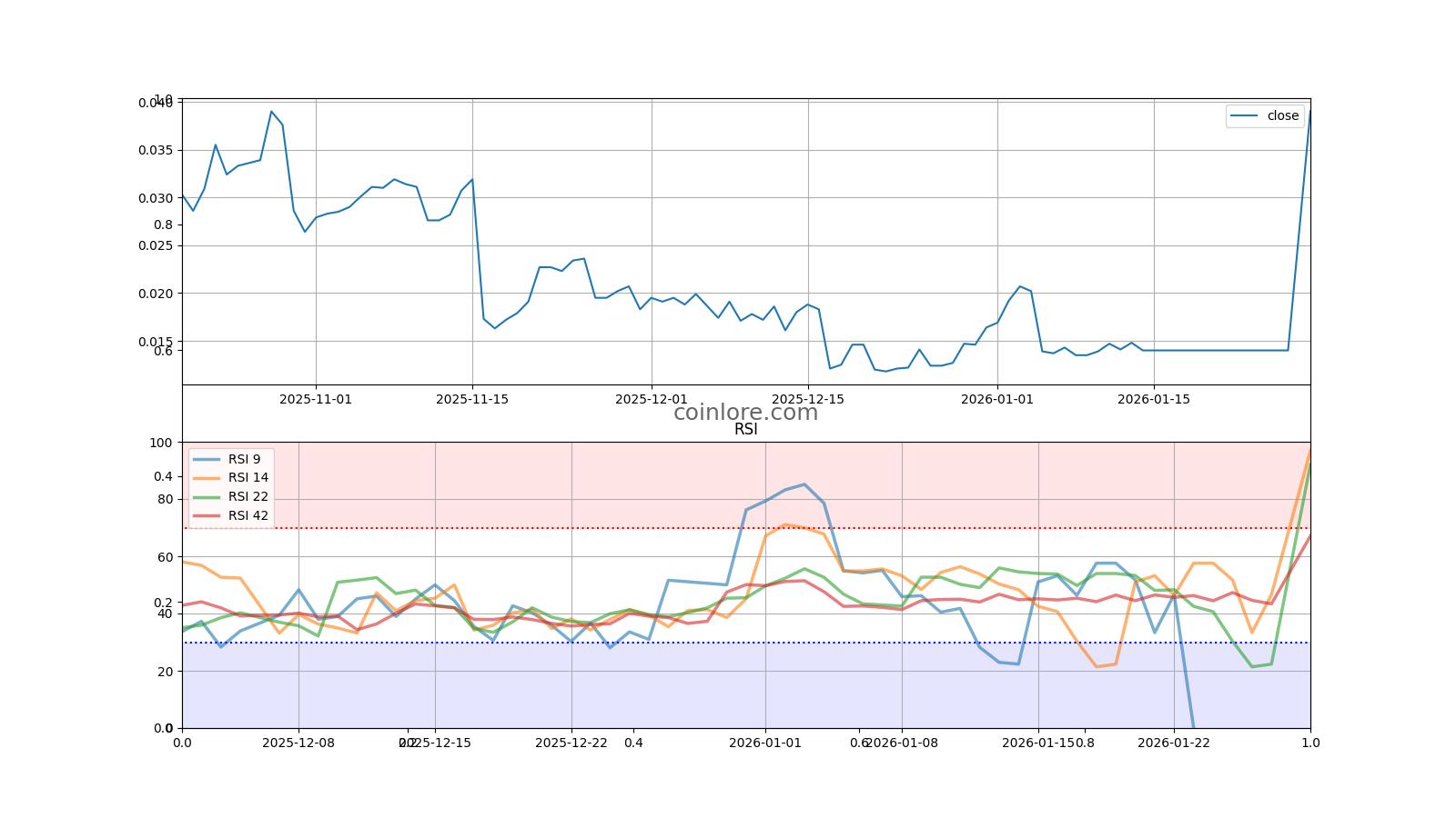Neopin RSI indicator