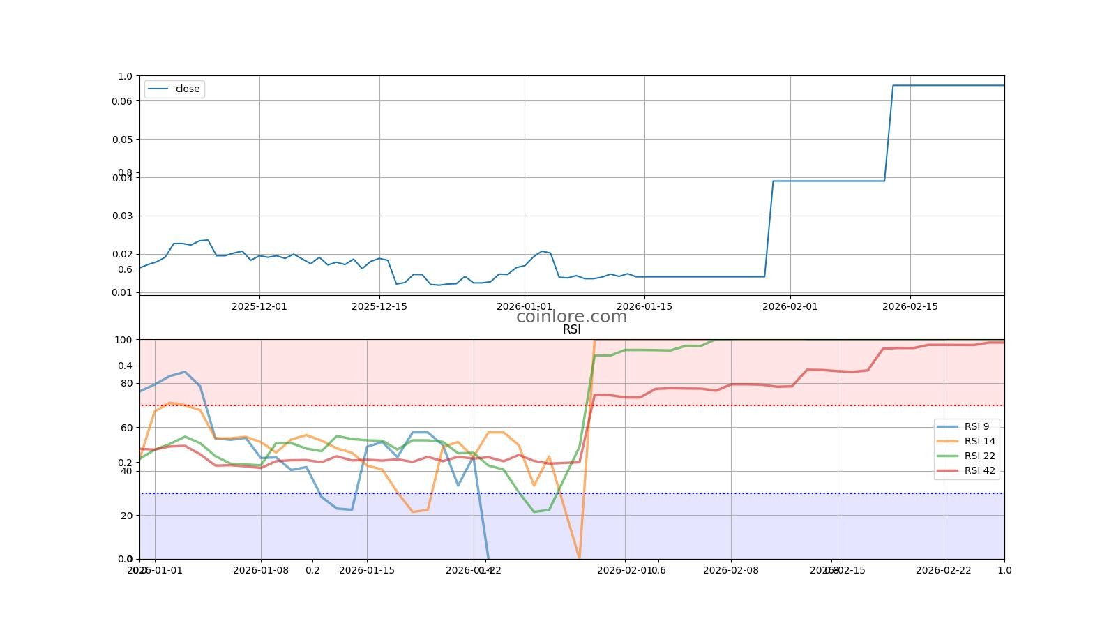 Neopin RSI indicator