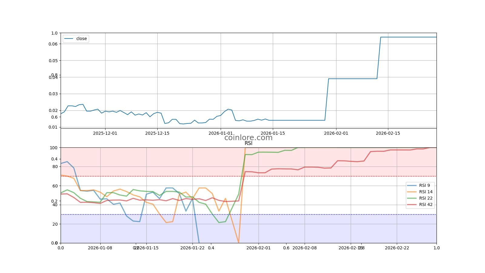 Neopin RSI indicator
