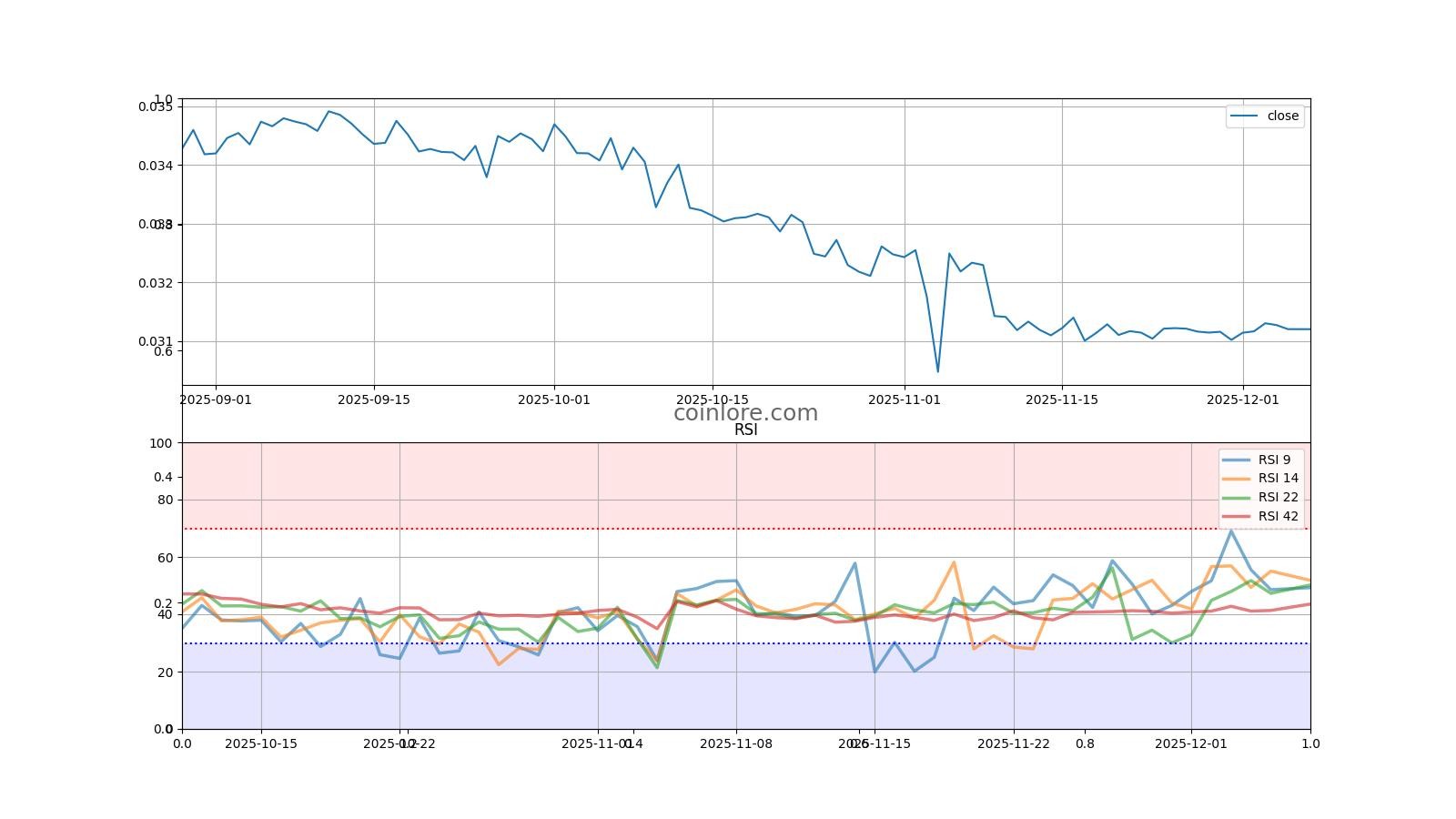 Neos Credits RSI indicator