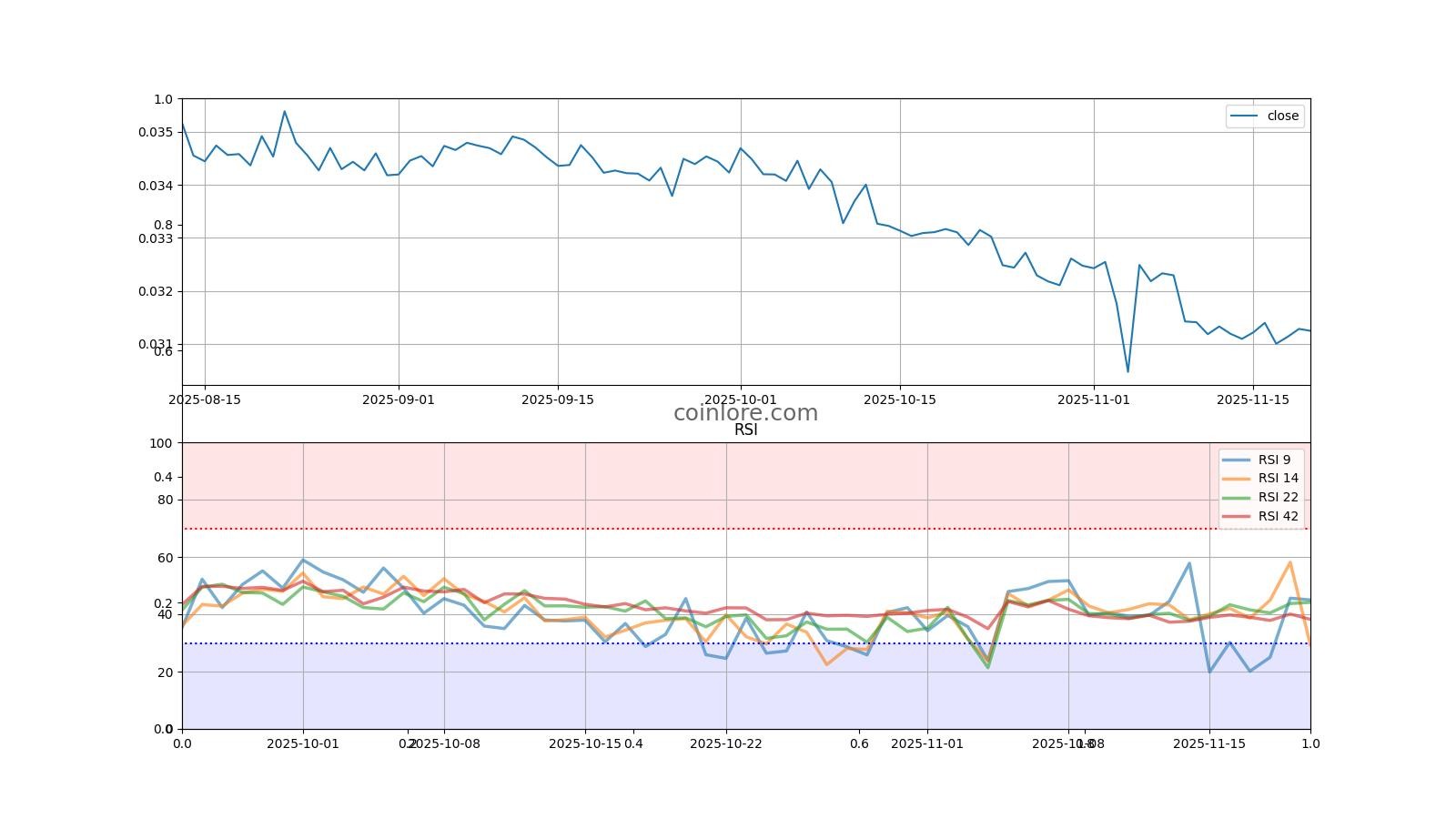 Neos Credits RSI indicator
