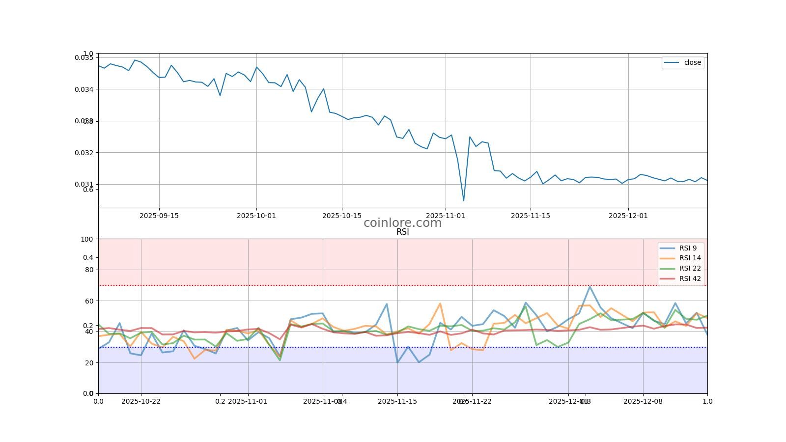 Neos Credits RSI indicator