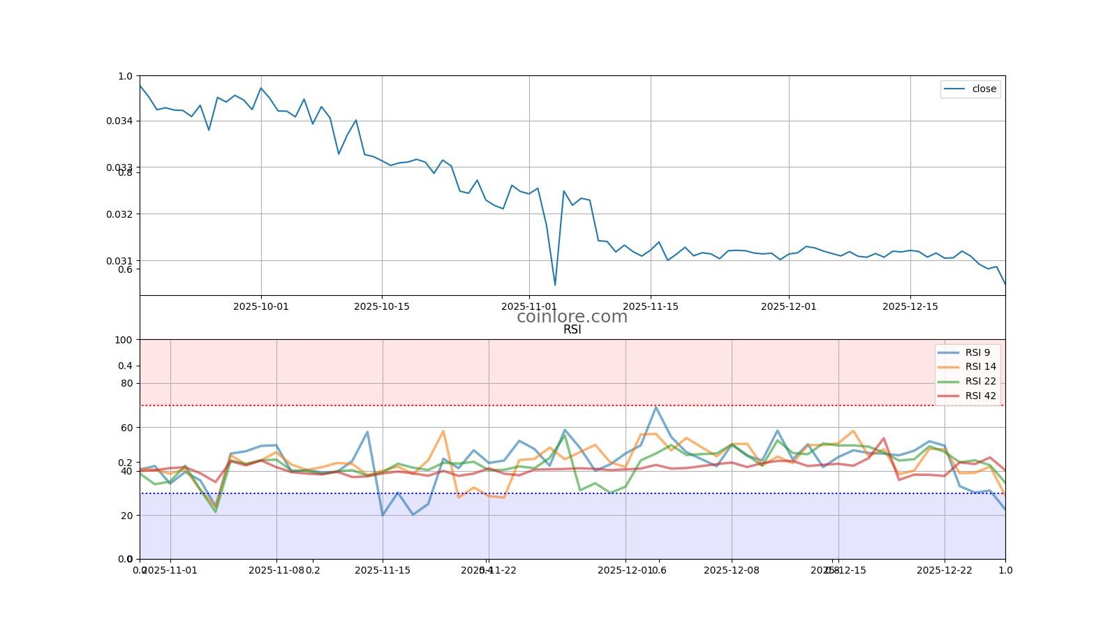 Neos Credits RSI indicator
