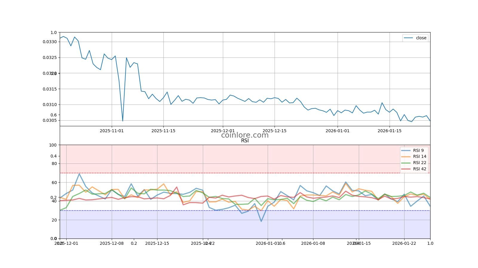 Neos Credits RSI indicator