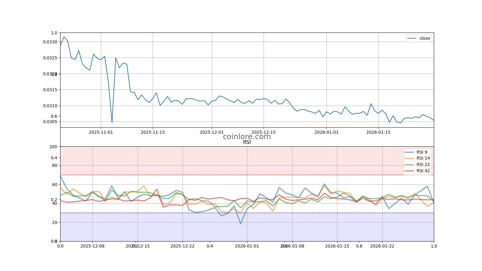 Neos Credits RSI indicator