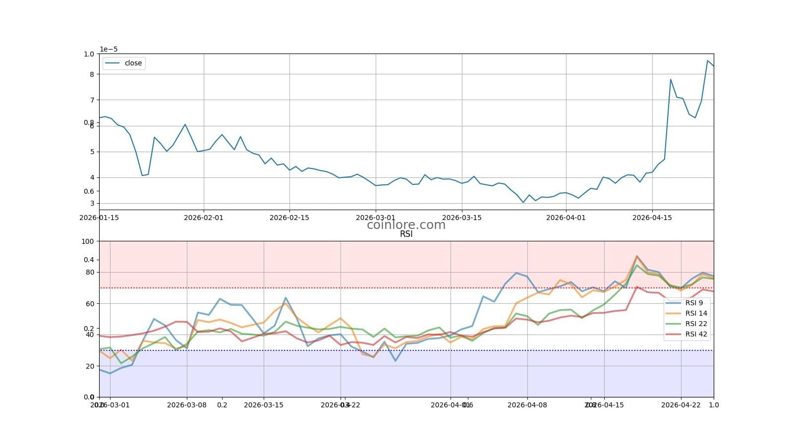 Neoxa RSI indicator