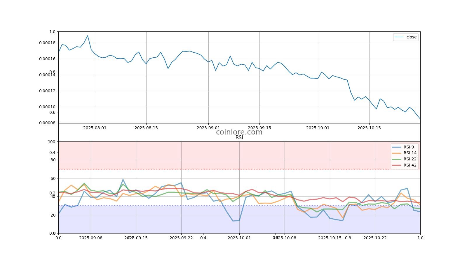 Neoxa RSI indicator