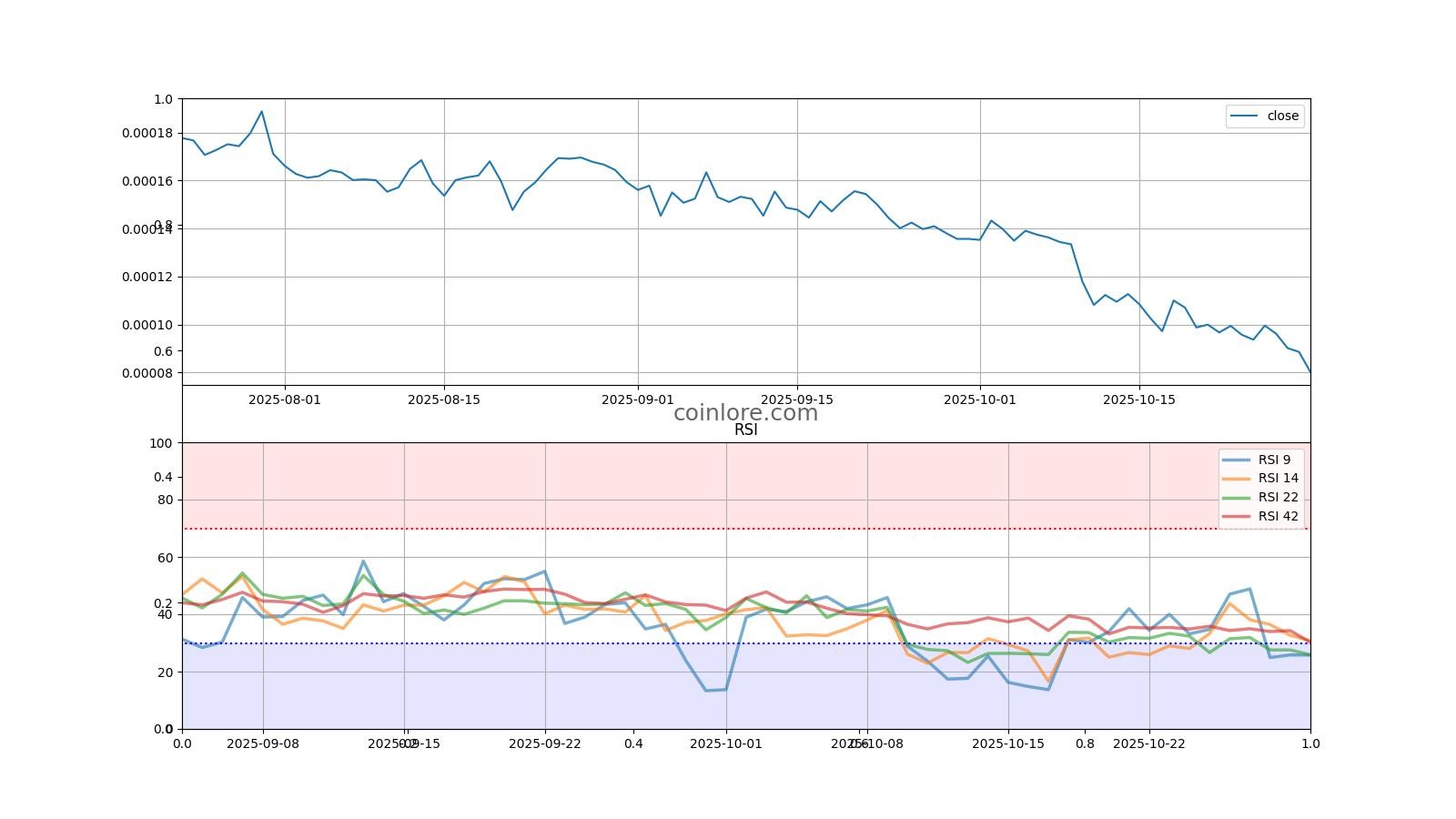 Neoxa RSI indicator