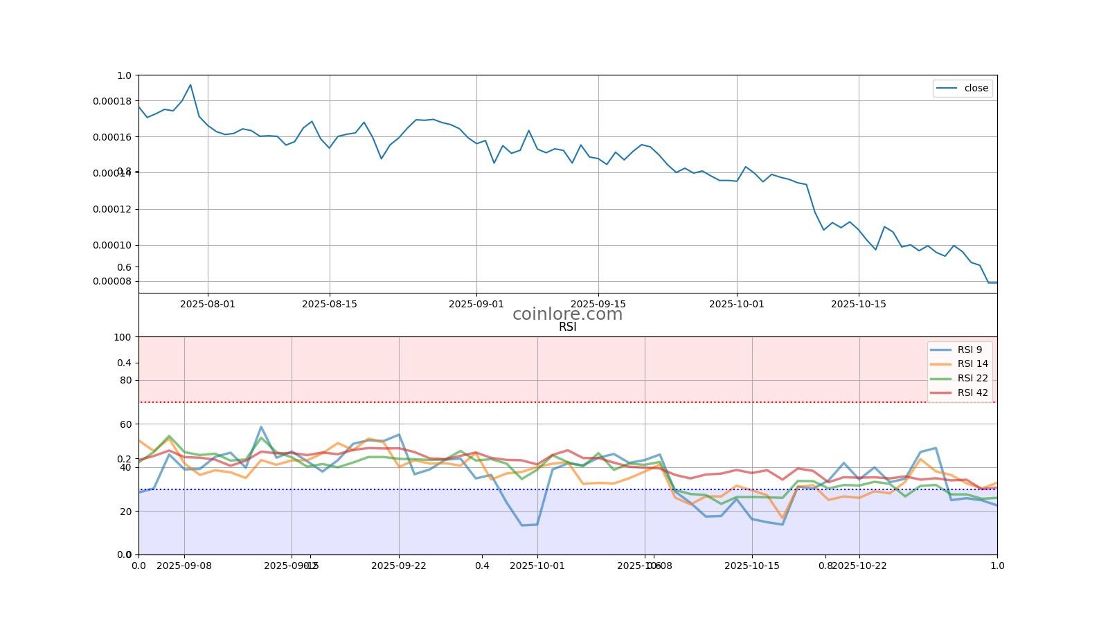 Neoxa RSI indicator