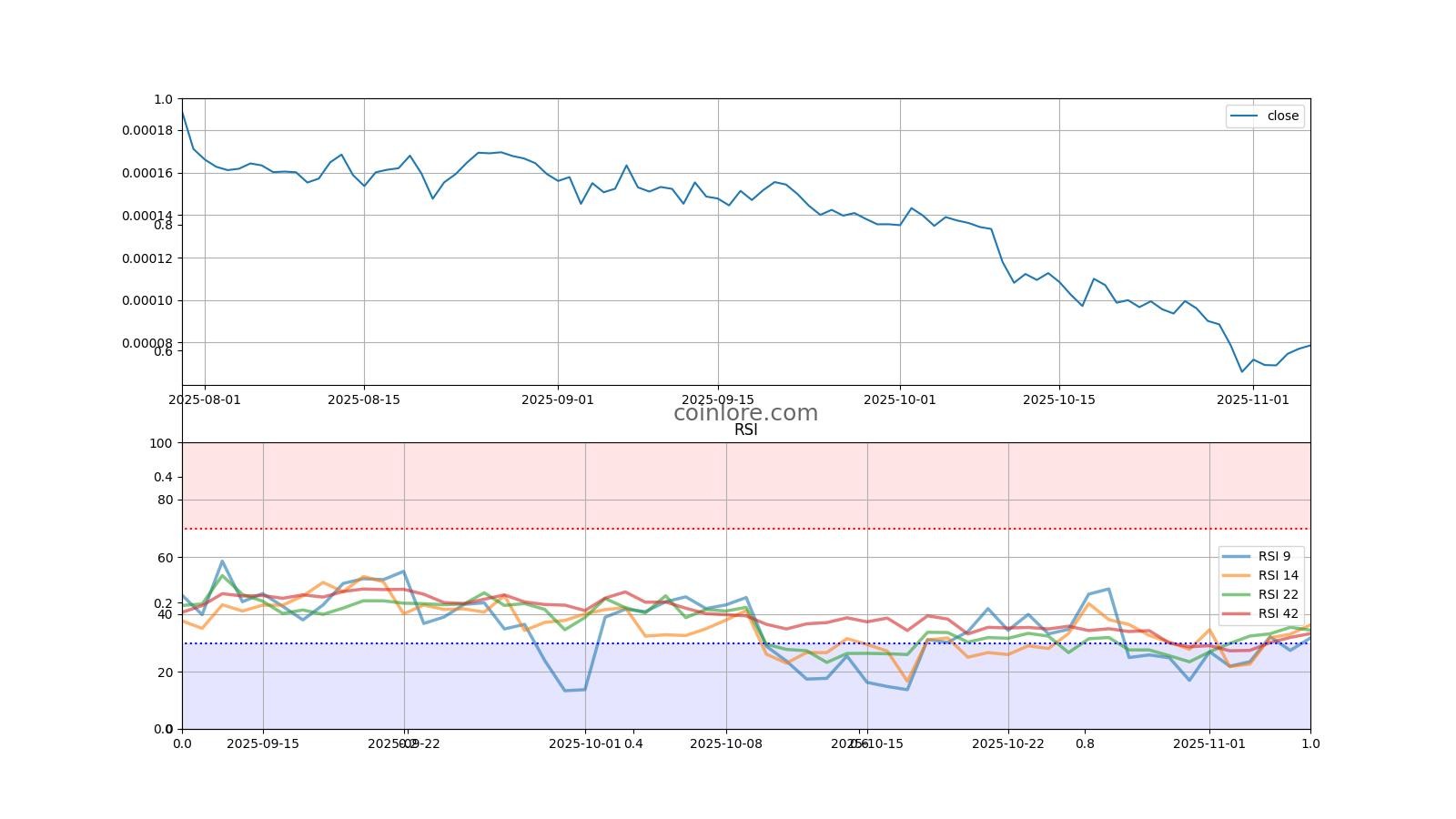 Neoxa RSI indicator