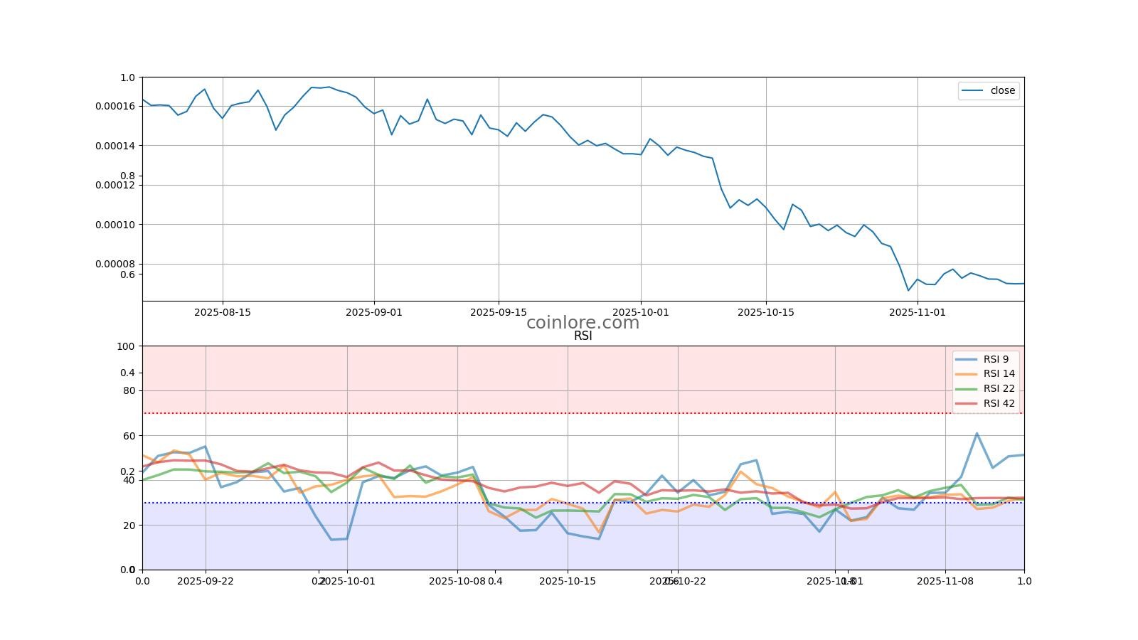 Neoxa RSI indicator