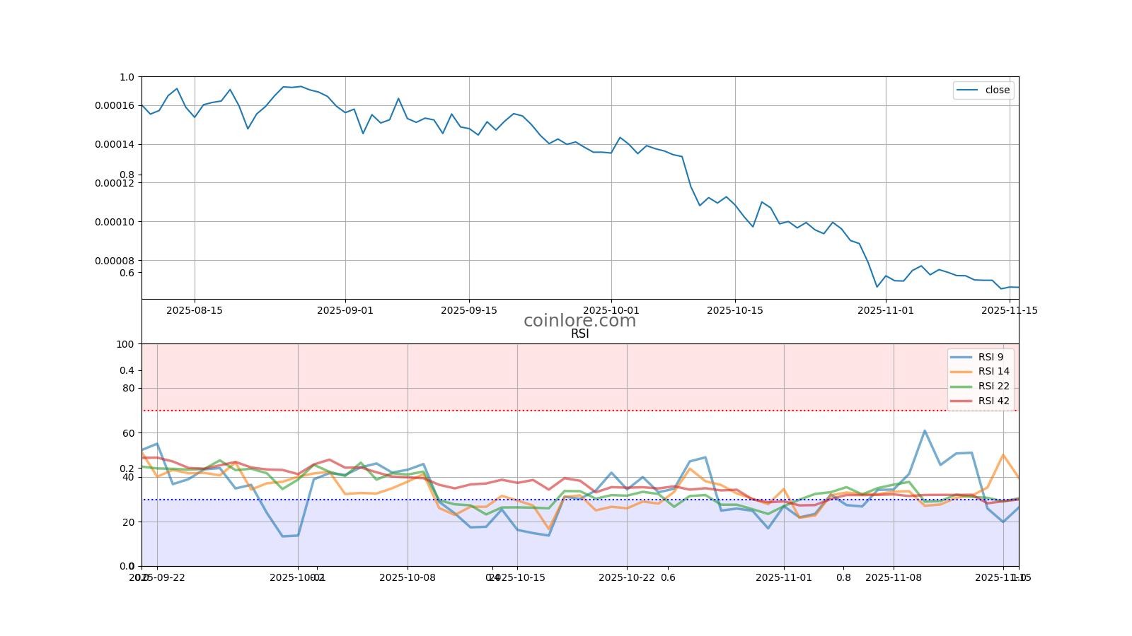 Neoxa RSI indicator