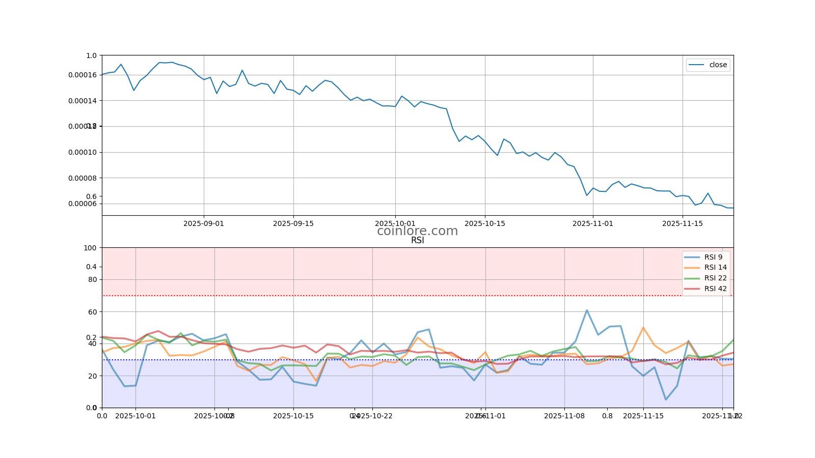 Neoxa RSI indicator