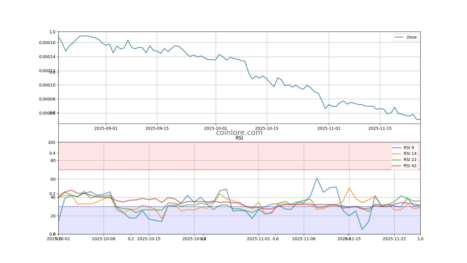 Neoxa RSI indicator
