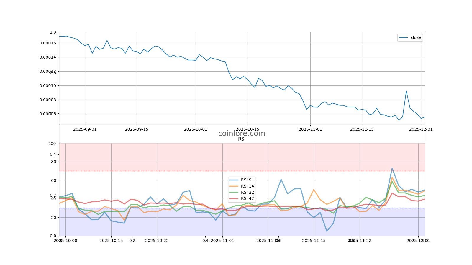 Neoxa RSI indicator