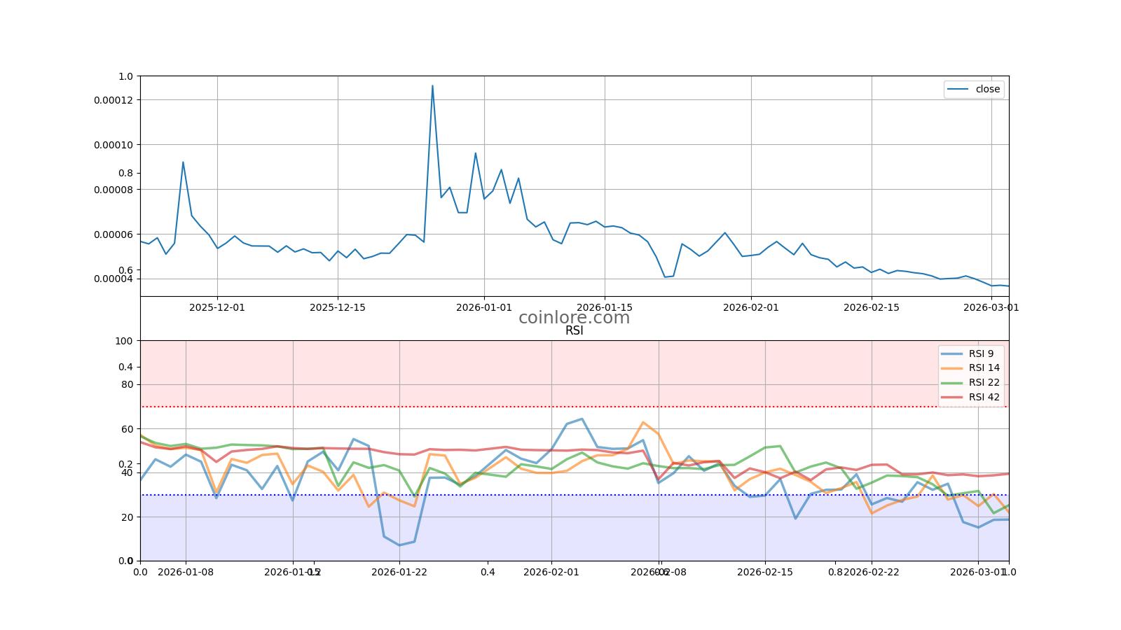 Neoxa RSI indicator