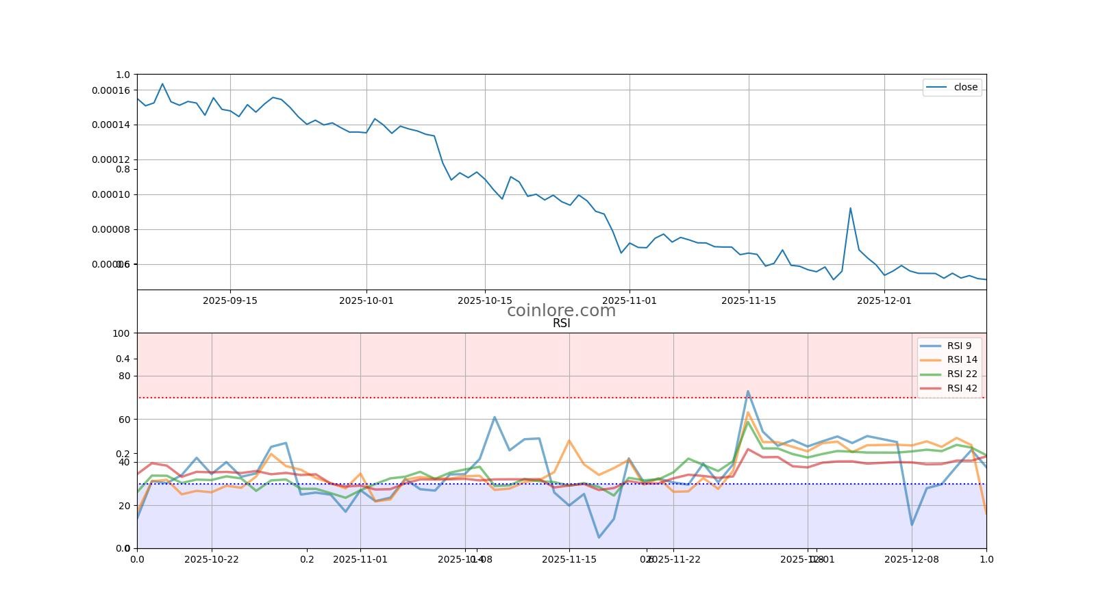 Neoxa RSI indicator