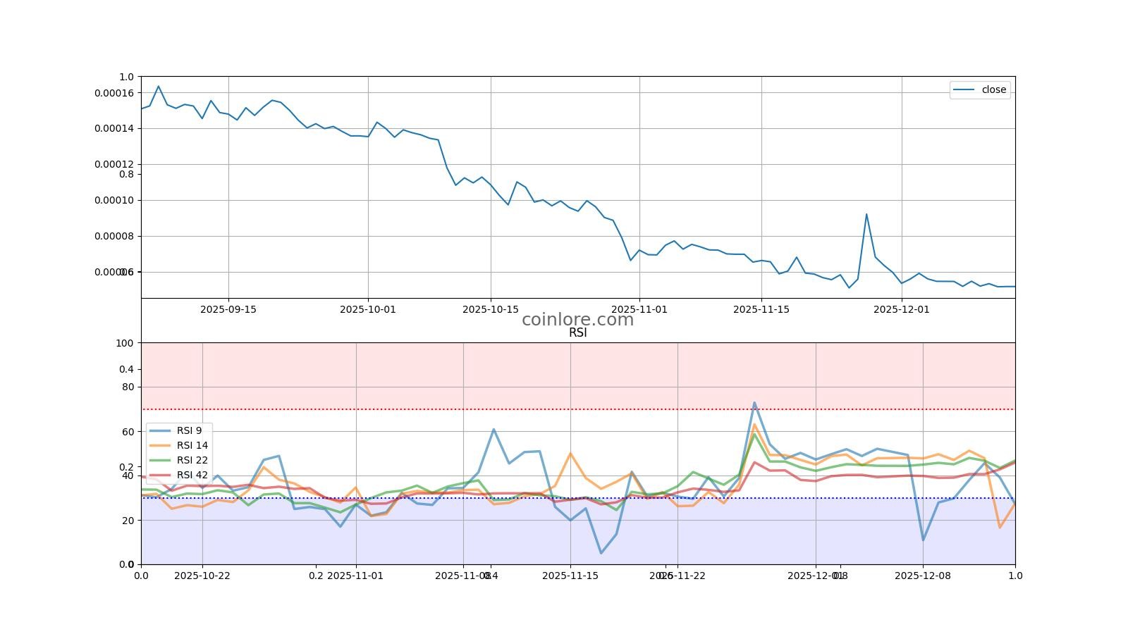 Neoxa RSI indicator