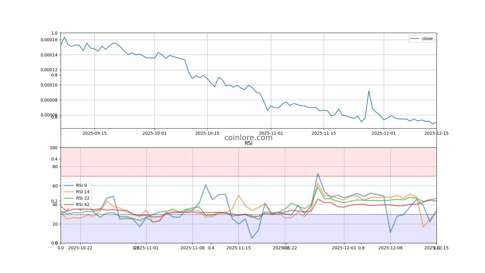 Neoxa RSI indicator