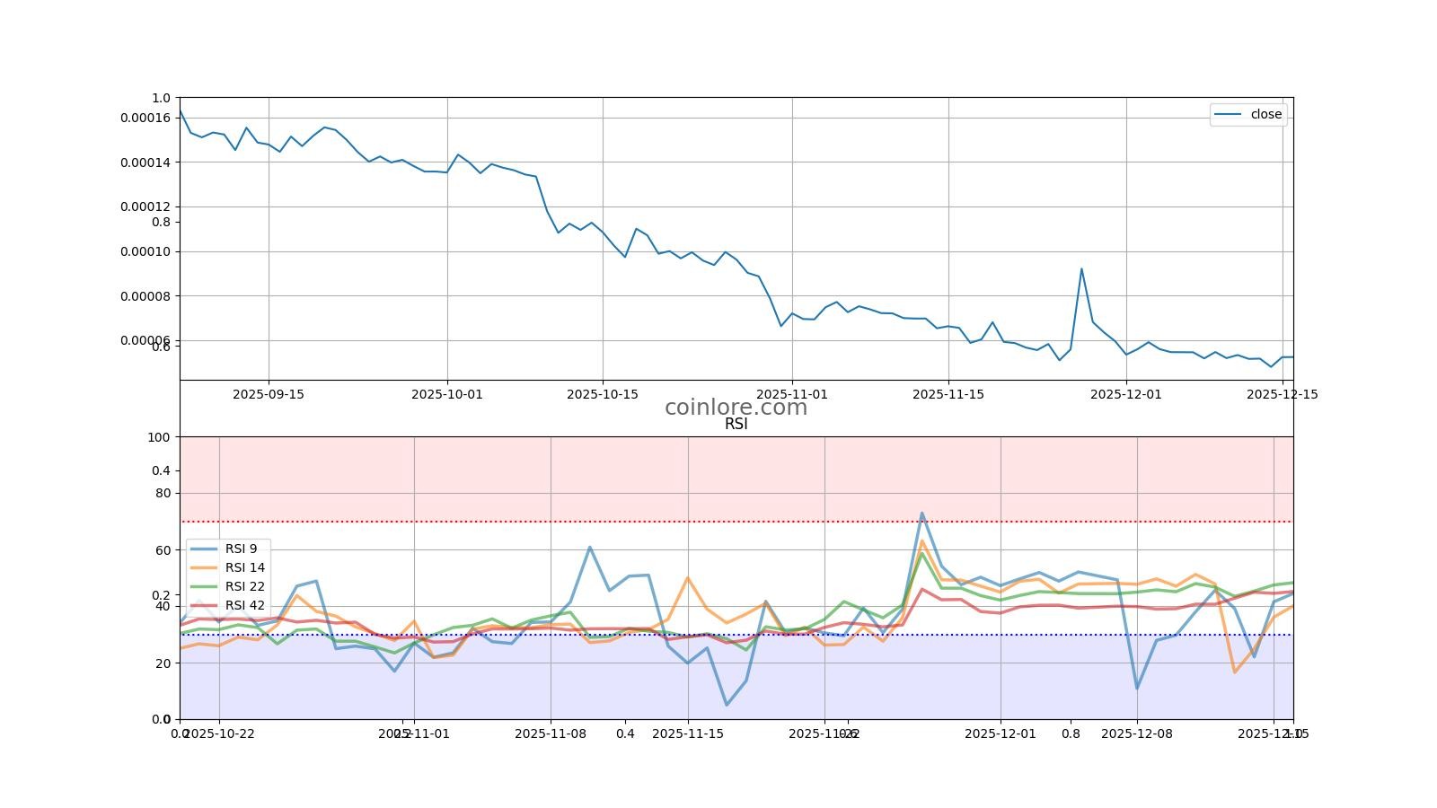 Neoxa RSI indicator